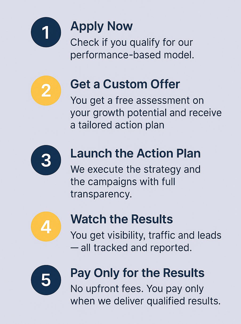 Performance Based Marketing Biizly