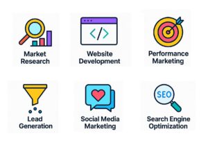 Performance Based Marketing Biizly